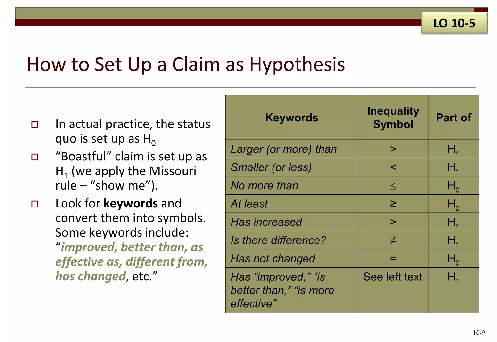 LECTURE 1 ONE SAMPLE T TEST.ppt