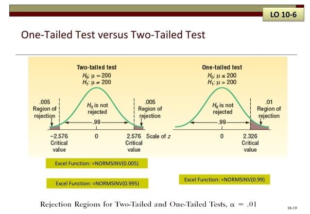 LECTURE 1 ONE SAMPLE T TEST.ppt