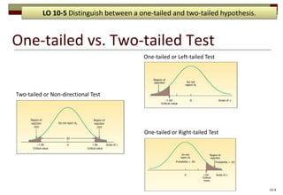 LECTURE 1 ONE SAMPLE T TEST.ppt