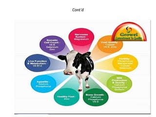 Nutrients required by livestock, feeds and their classification | PPTX