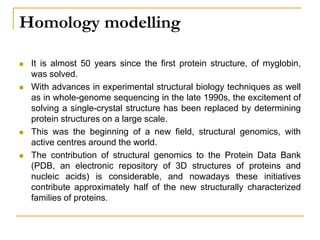 demonstration lecture on Homology modeling | PPT