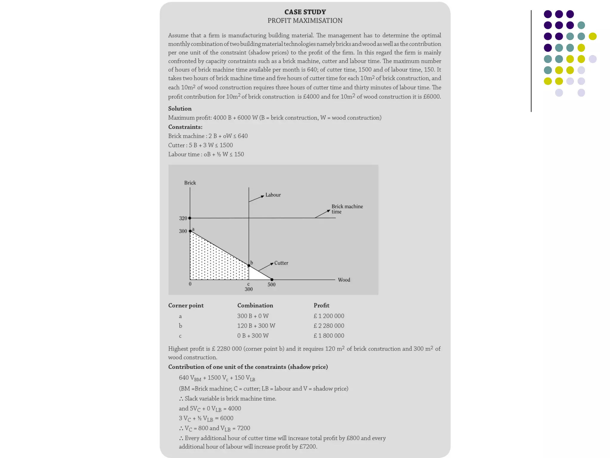 Lecture 1 Optimisation And Minimisation1 Ppt