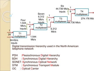 Lecture (1) original.ppt