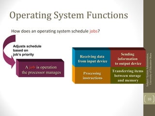 Operating Systems & Utility Programs | PPT