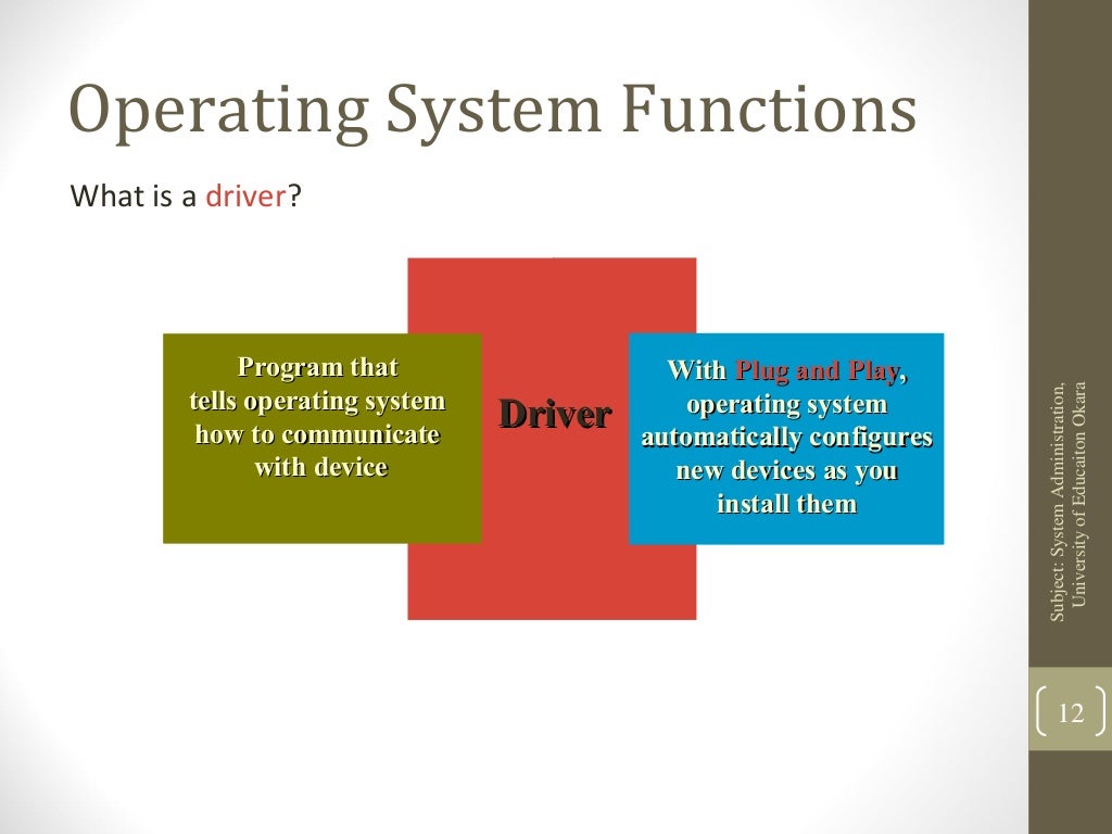 Operating Systems & Utility Programs