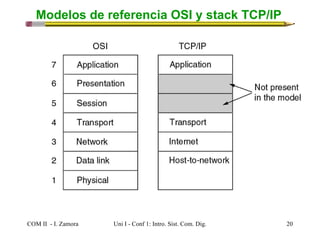 Lecture 1 osi model | PPT