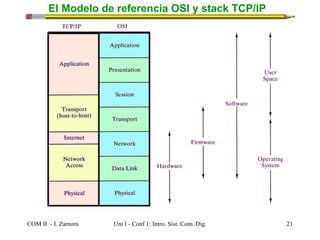 Lecture 1 osi model | PPT