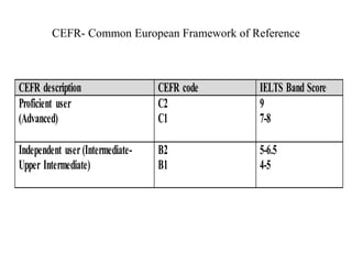 Lecture 1 overview for ielts test | PPT