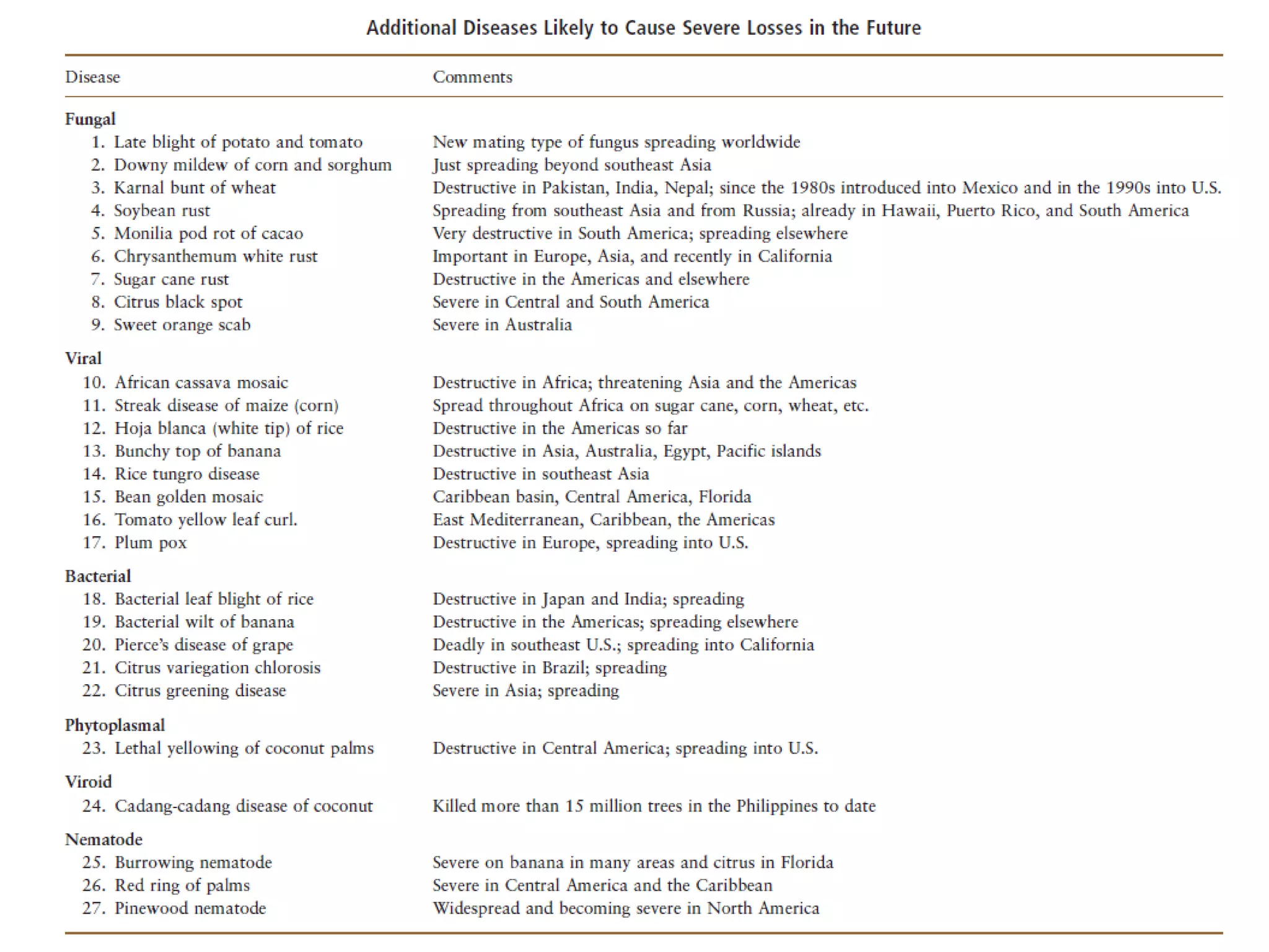 overview of plant pathogenesis | PDF