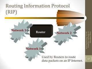 Overview of tcp ip | PPT