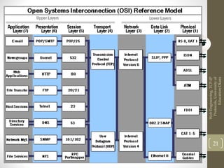 Overview of tcp ip | PPT