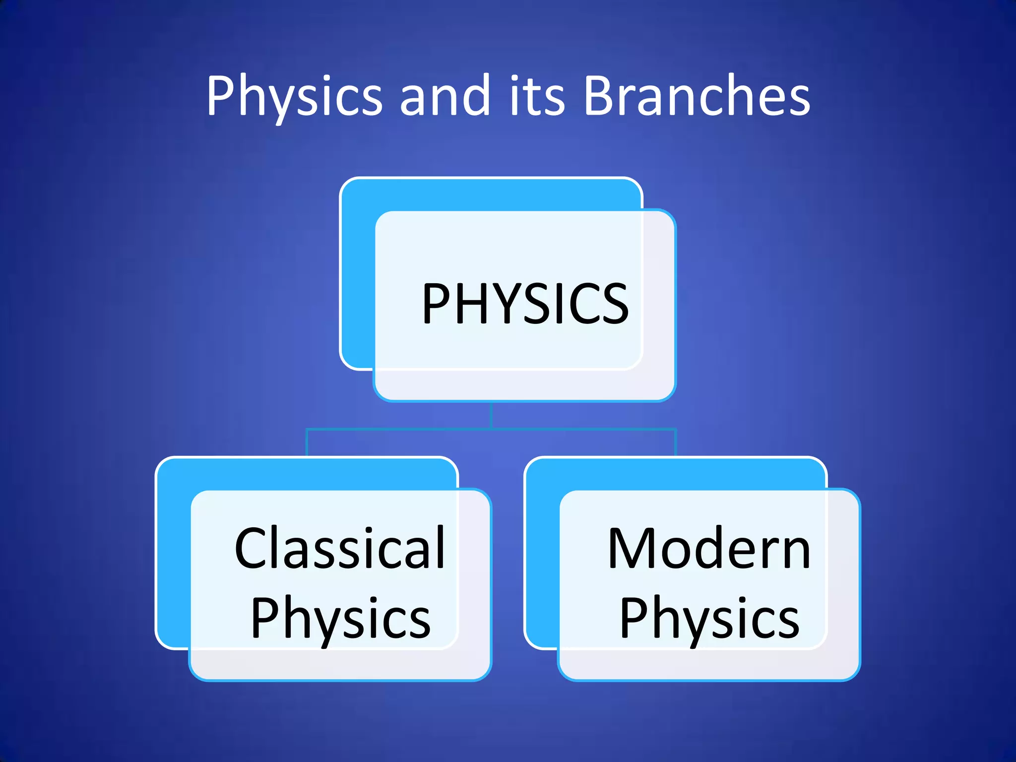 Branches of Physics | PPTX