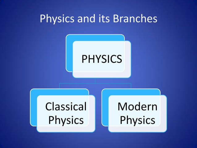 Branches of Physics