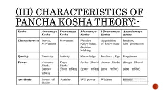 Lecture 1 Pancha Kosha Theory.pptx
