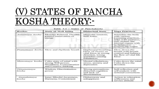 Lecture 1 Pancha Kosha Theory.pptx