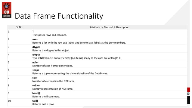Lecture 1 Pandas Basics.pptx machine learning | PPT
