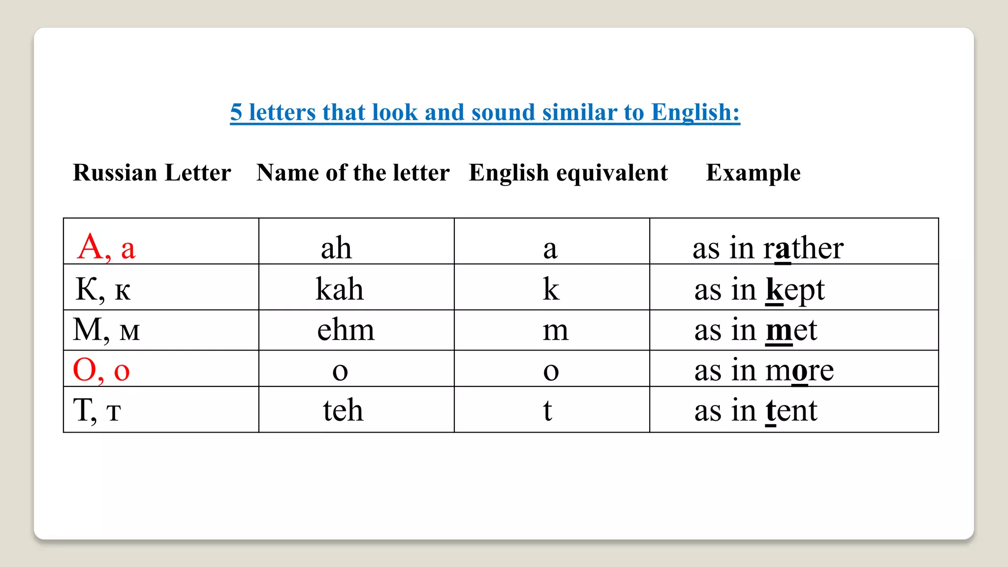 Russian Alphabet | PDF