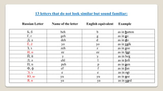 Russian Alphabet | PDF