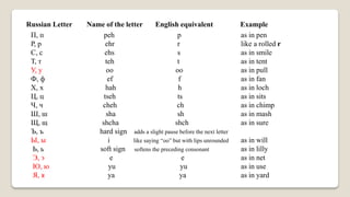 Russian Alphabet English Equivalent