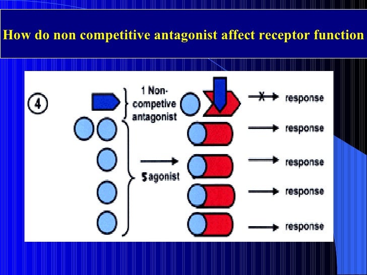 Lecture 1 Pharmacodynamics
