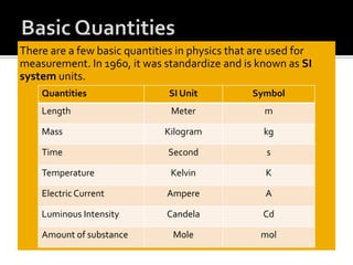 Lecture 1 physics_and_measurement | PDF