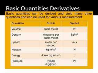 Lecture 1 physics_and_measurement | PDF