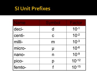 Lecture 1 physics_and_measurement | PDF