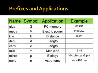 Lecture 1 physics_and_measurement | PDF