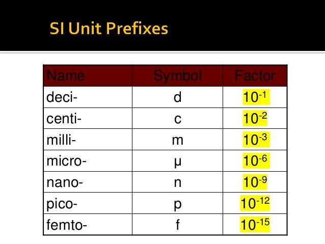 Lecture 1 physics_and_measurement