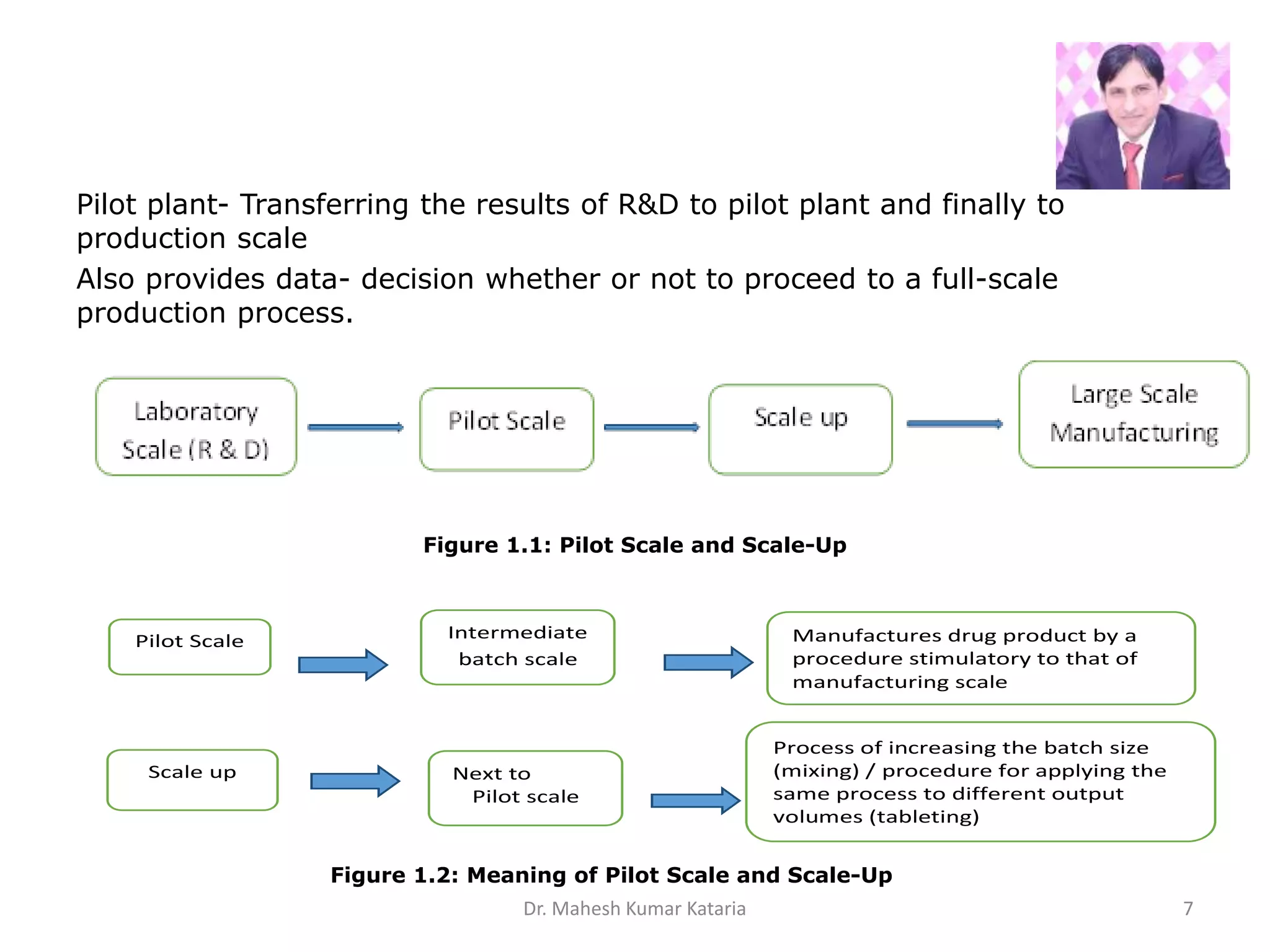 Pilot plant scale up techniques: Basics | PPT
