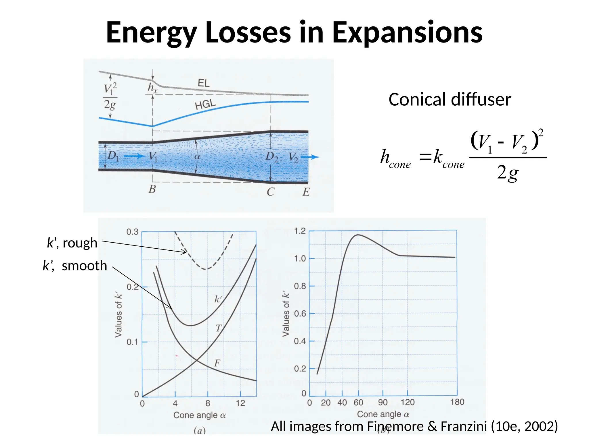 Hydraulics and open channel flow-Fluid Mechanics | PPTX