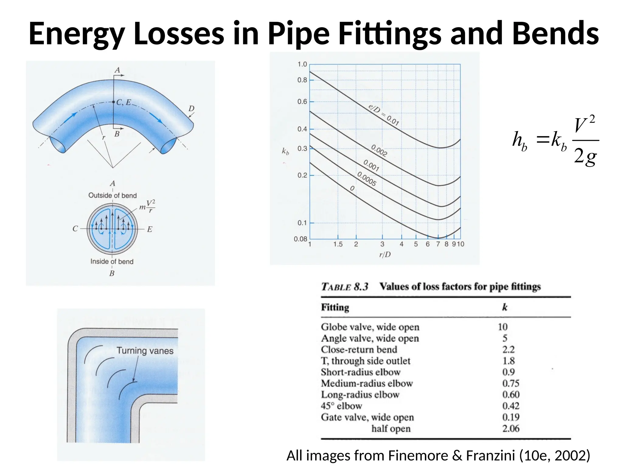 Hydraulics and open channel flow-Fluid Mechanics | PPTX