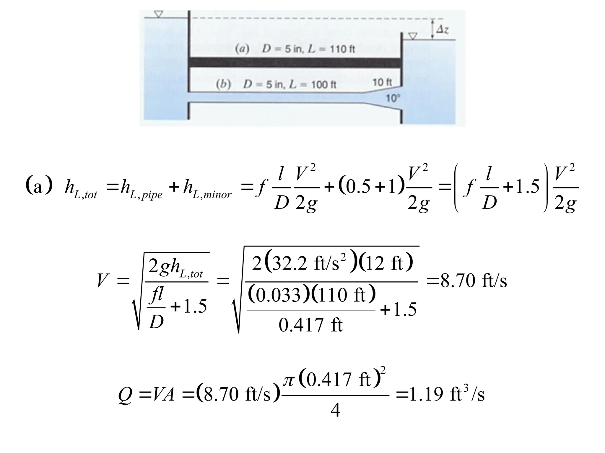 Hydraulics and open channel flow-Fluid Mechanics | PPTX