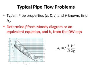 Hydraulics and open channel flow-Fluid Mechanics | PPT