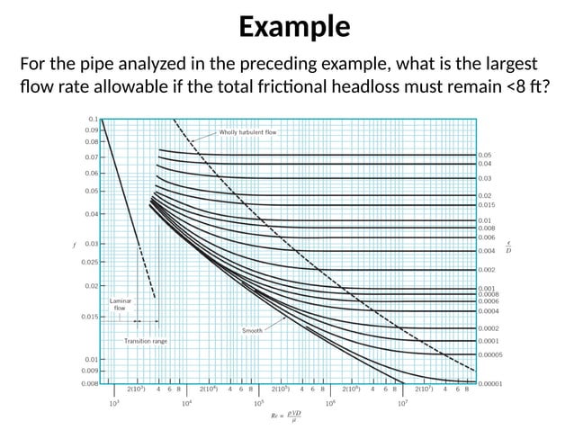 Hydraulics and open channel flow-Fluid Mechanics | PPT
