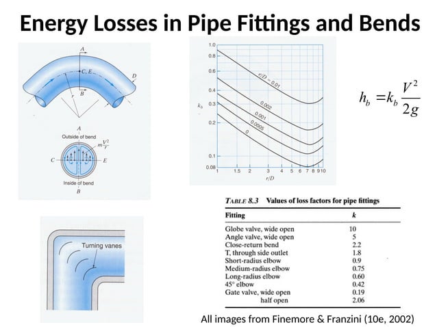 Hydraulics and open channel flow-Fluid Mechanics | PPT