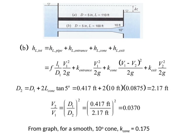 Hydraulics and open channel flow-Fluid Mechanics | PPT