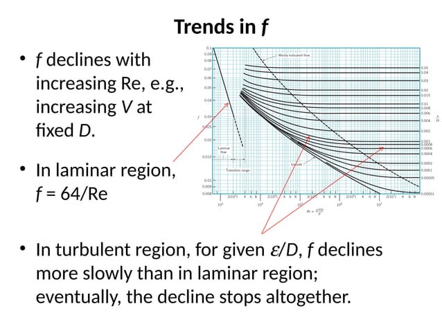 Hydraulics and open channel flow-Fluid Mechanics | PPT
