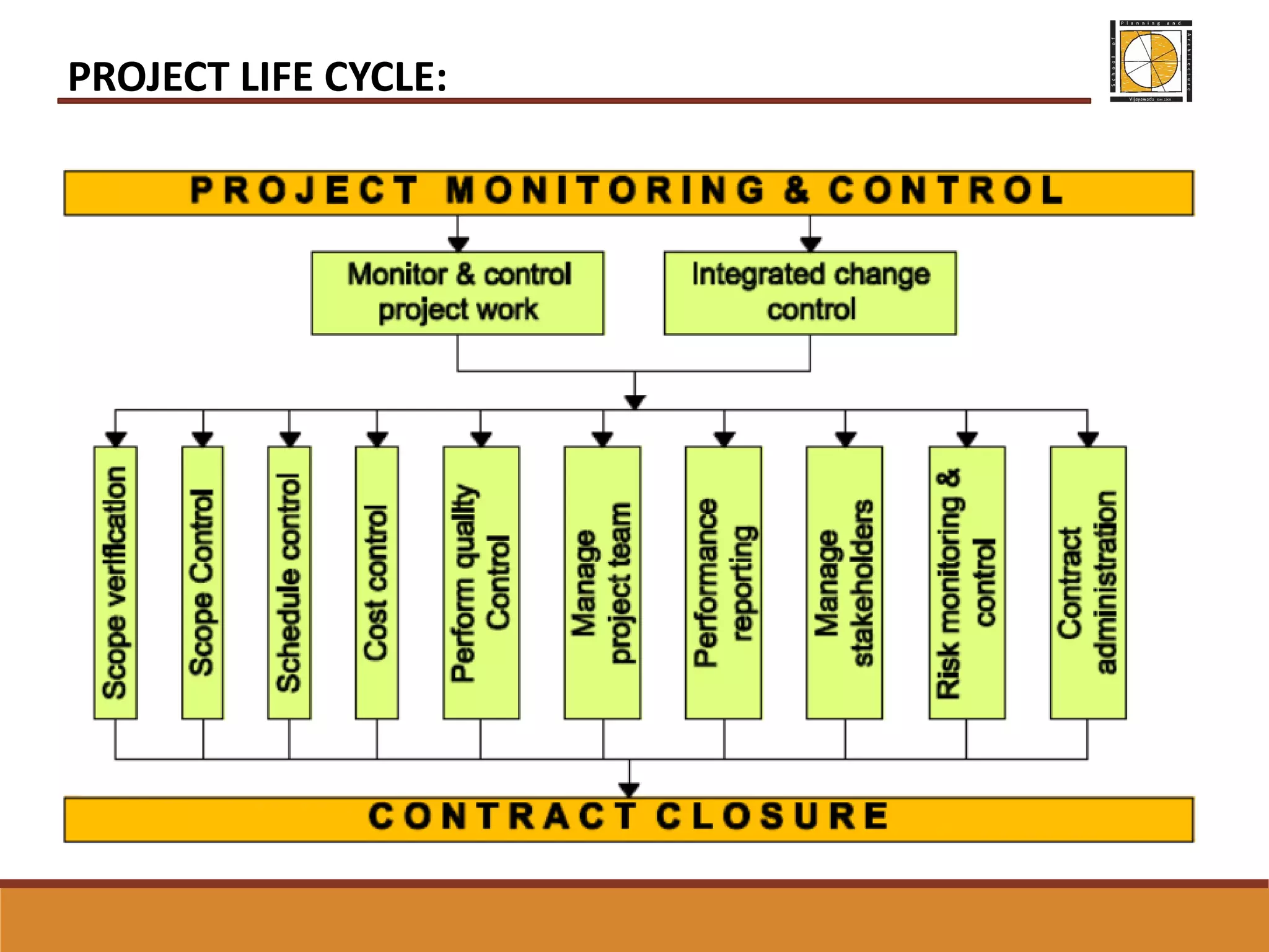 Project Planning and Management | PDF