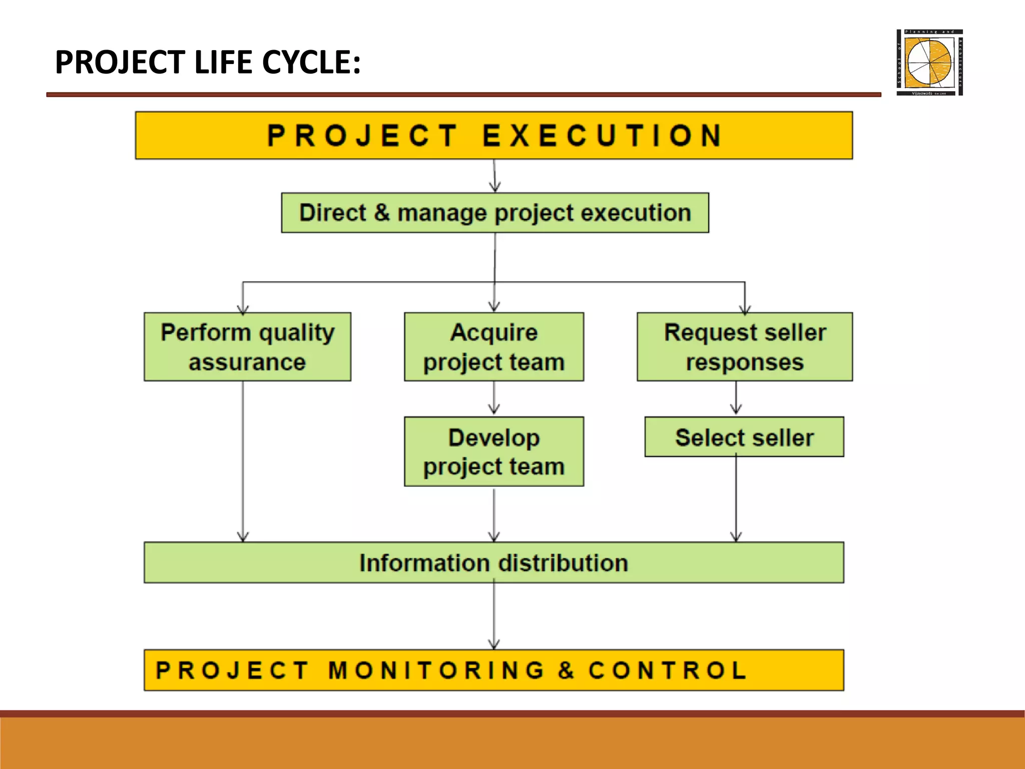 Project Planning and Management | PDF