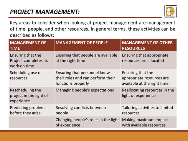 Project Planning and Management | PDF | Business | Business and Finance