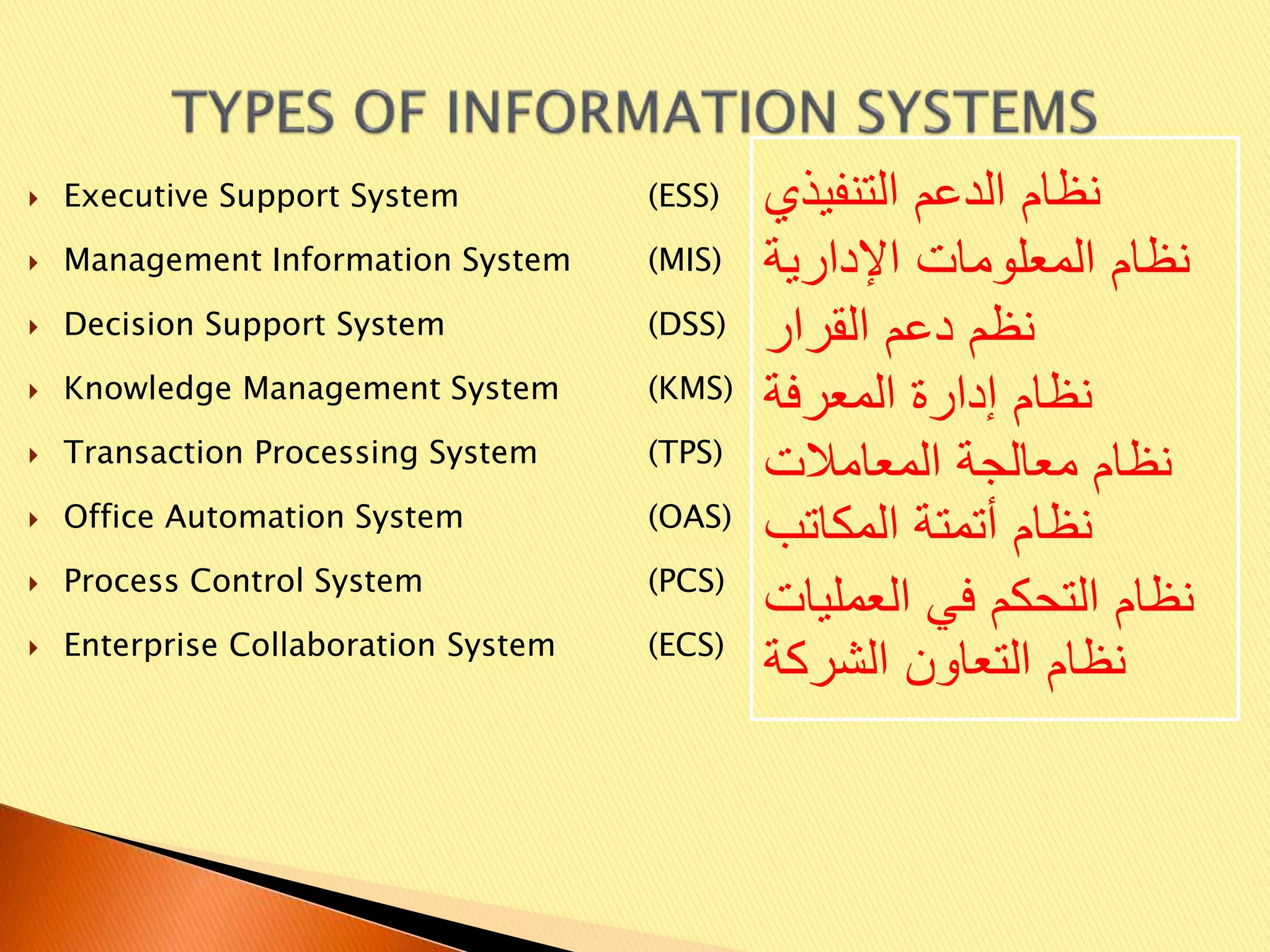 Lecture #1 - Introduction to Information System | PPT