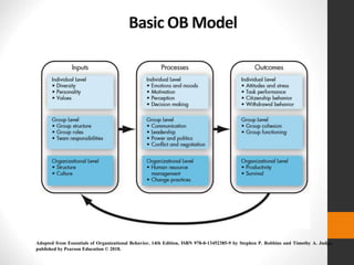 Lecture # 1 PPT.pptfjxogzogzifzkgzkgzgkzogzjfz | PPT