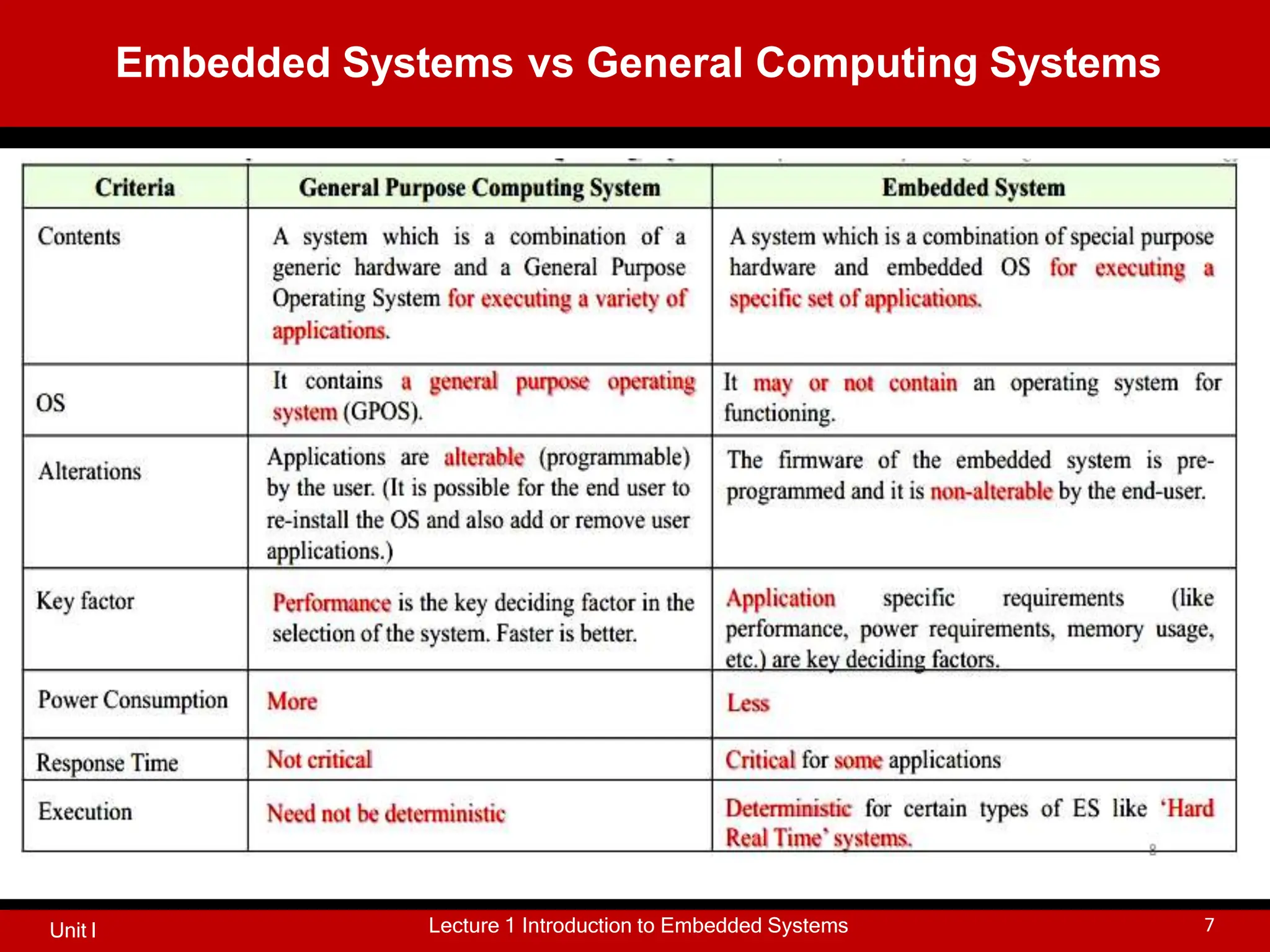 Lecture 1 PPT - Introduction to Embedded Systems.pptx