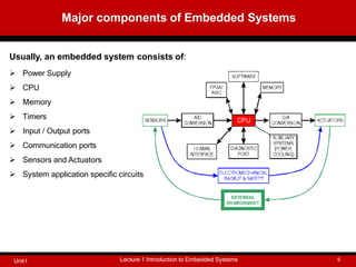 Lecture 1 PPT - Introduction to Embedded Systems.pptx