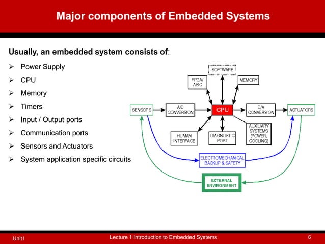 Lecture 1 PPT - Introduction to Embedded Systems.pptx