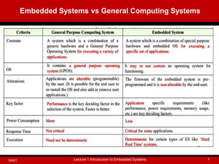 Lecture 1 PPT - Introduction to Embedded Systems.pptx