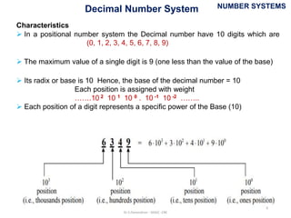 Lecture 1 PPT Number systems & conversions part.pptx