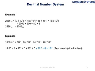 Lecture 1 PPT Number systems & conversions part.pptx