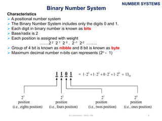 Lecture 1 PPT Number systems & conversions part.pptx
